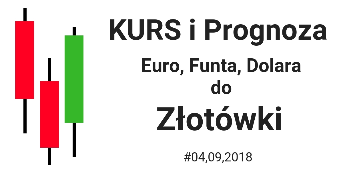 Euro Funt Dolar Prognoza I Aktualny Kurs Do Z ot wki PLN Euro Funt Dolar Prognoza I Aktualny Kurs Do Z ot wki PLN